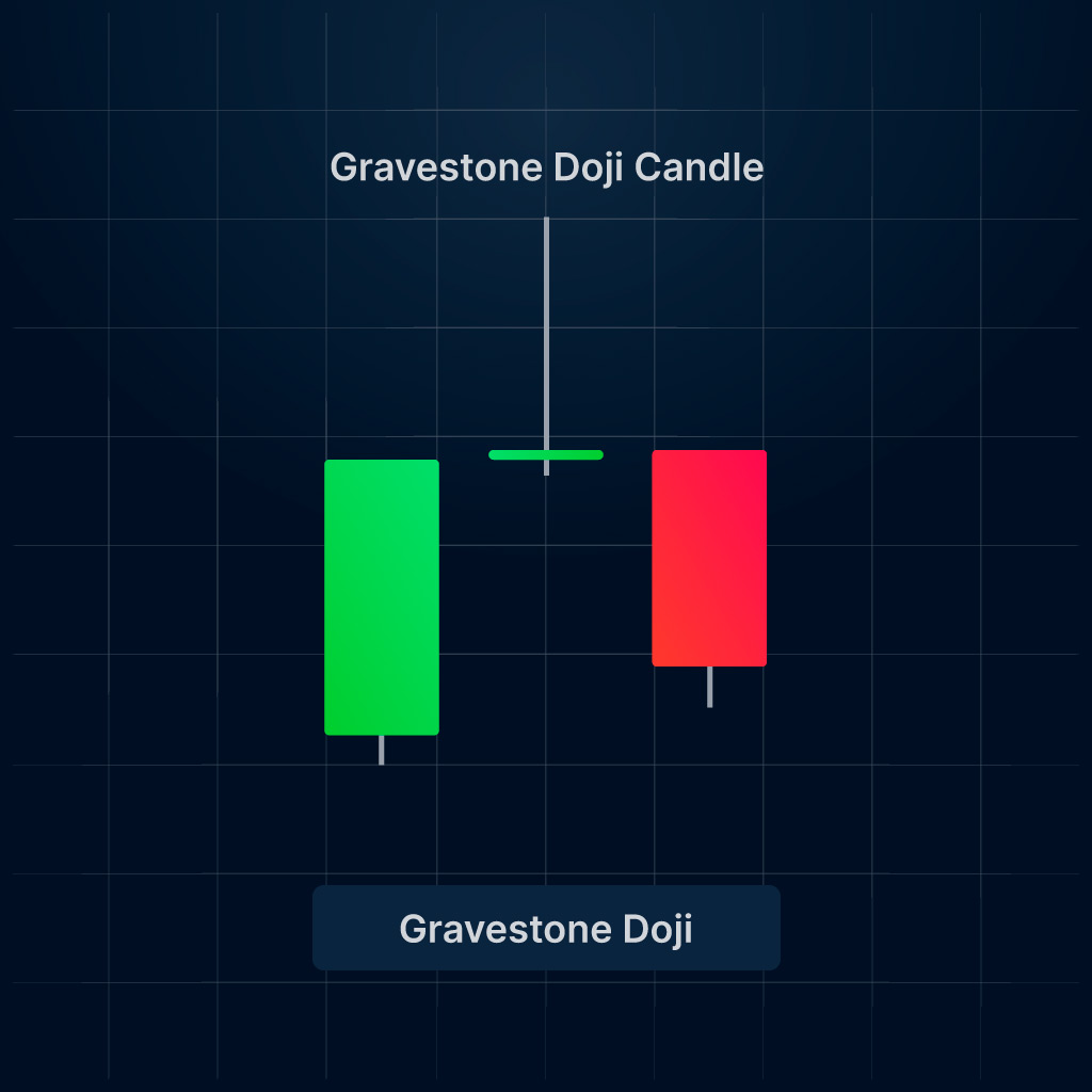 Wie traded man die Evening Doji Star Candlestick Formation?