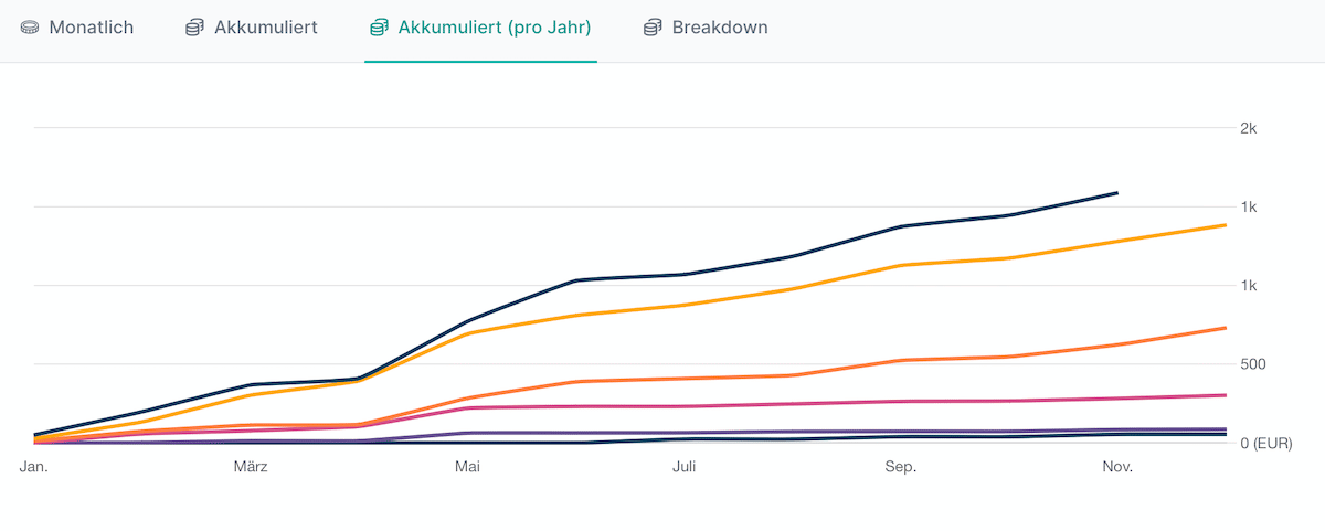 Parqet im Test: Die beste Portfolio Tracking Software 2024?