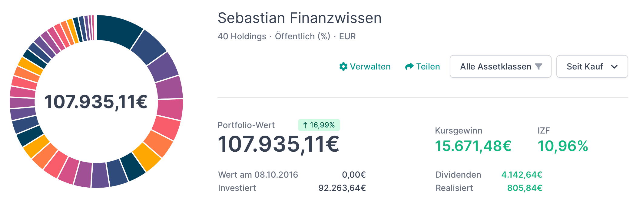 Parqet im Test: Die beste Portfolio Tracking Software 2024?