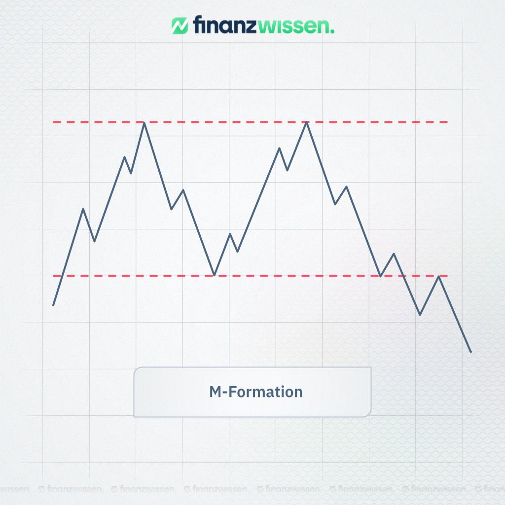 M-Formation: Was bedeutet ein Doppeltop im Chart?