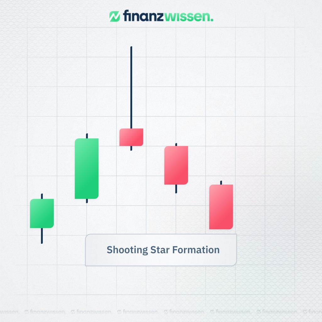 Shooting Star Candlestick – Sternschnuppen als Trading Signal