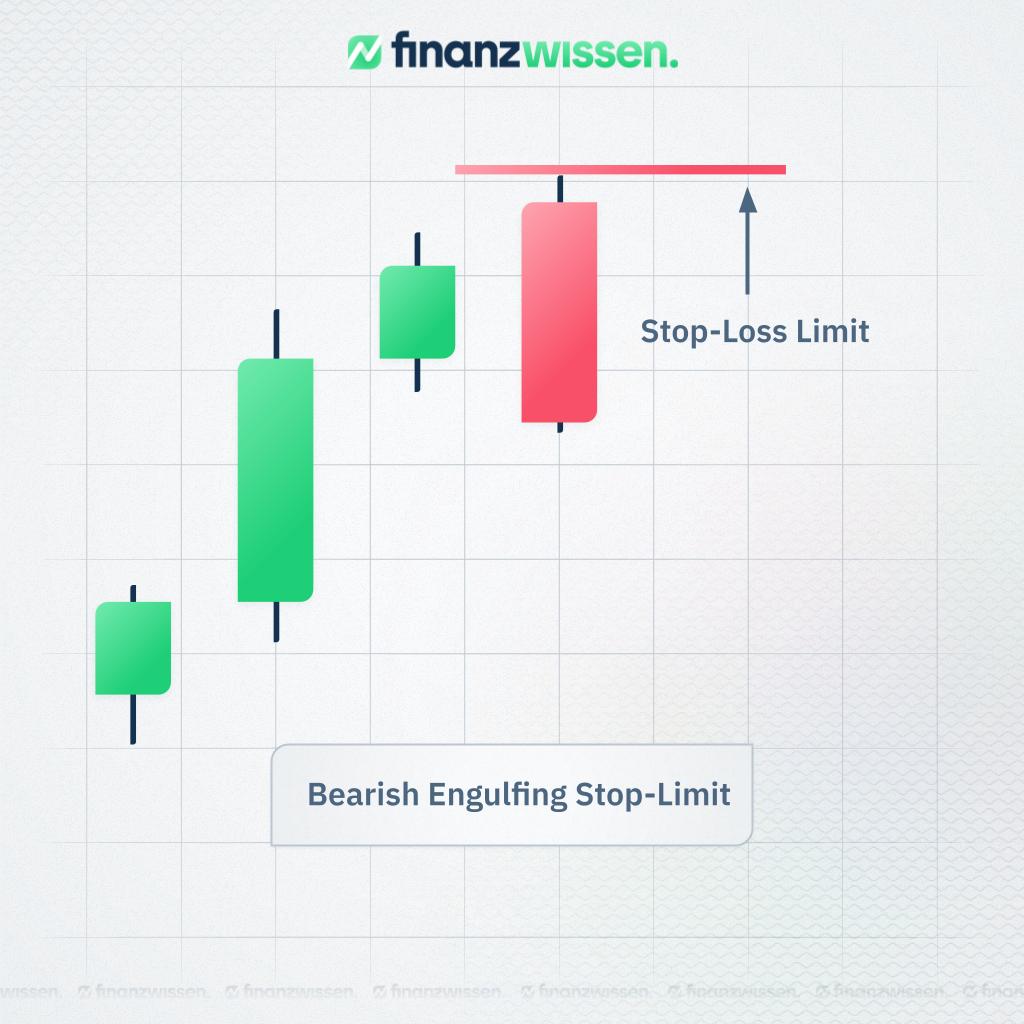 Candlestick Bearish Engulfing – Trading mit den Bären » Finanzwissen